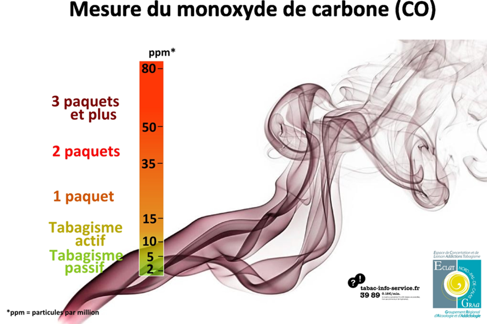 Sevrage tabagique: venez mesurer votre taux d'intoxication au monoxyde ...